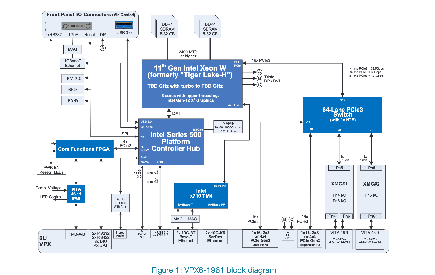 Curtiss-Wright installe pour la première fois un processeur Xeon de 11e génération sur une carte ...